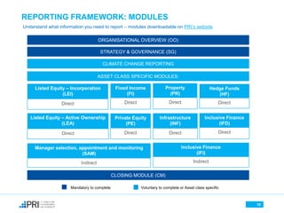 Investor introduction | PPTX