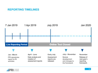 Investor introduction | PPTX