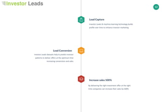 Investor leads | PDF
