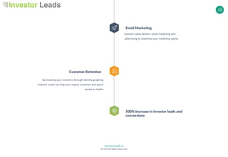 Investor leads | PDF