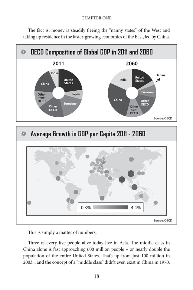Investor Money Map Method | PDF