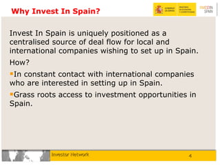 Investor network | PPT