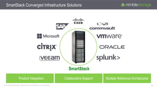 Investor overview presentation | PPT