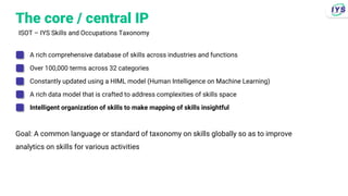 IYS Investor Pitch | PPT