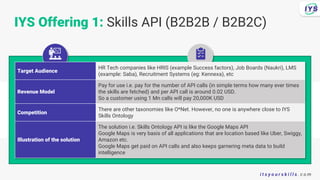 IYS Investor Pitch | PPT