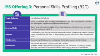 IYS Investor Pitch | PPT