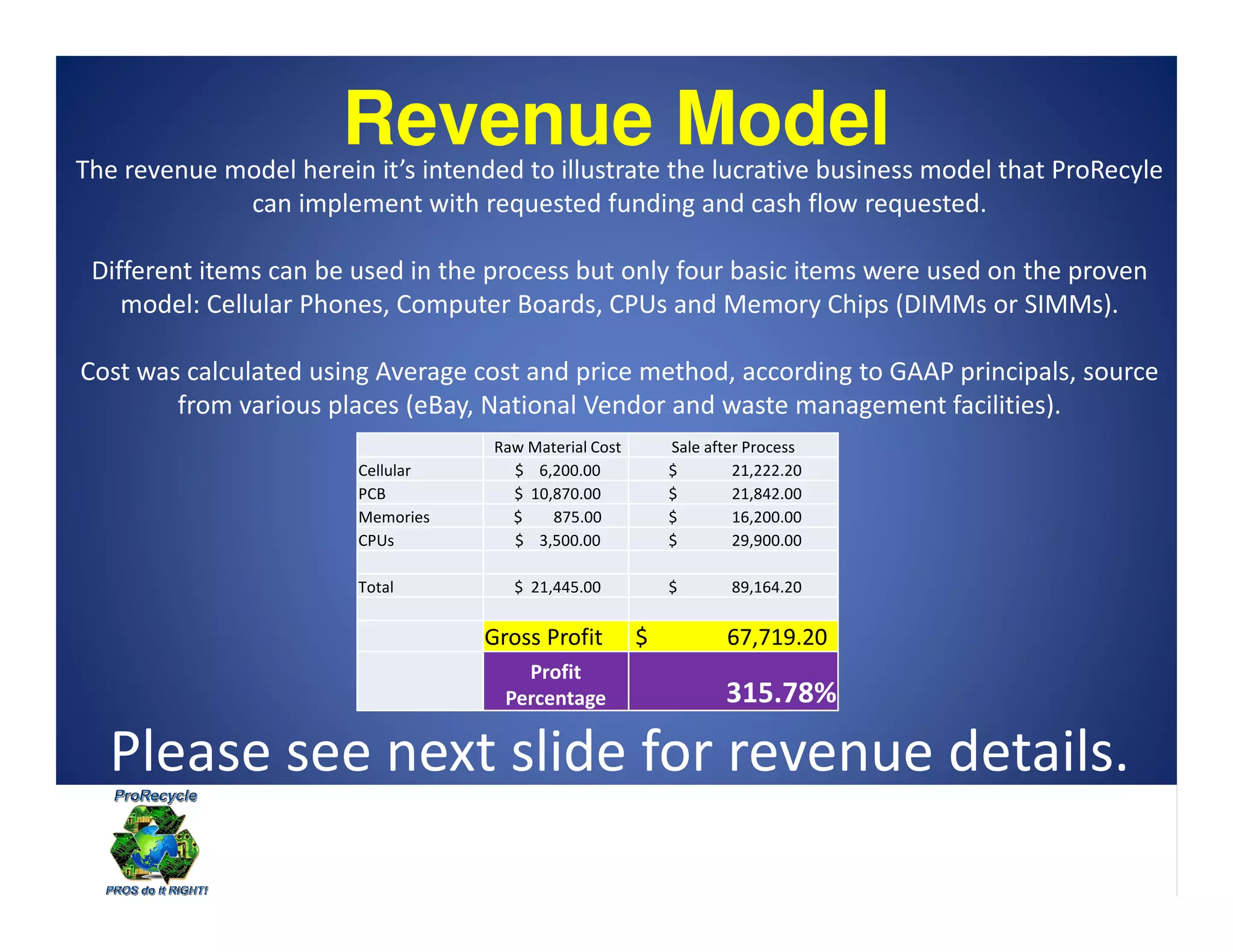 ProRecycle Pitch | PDF