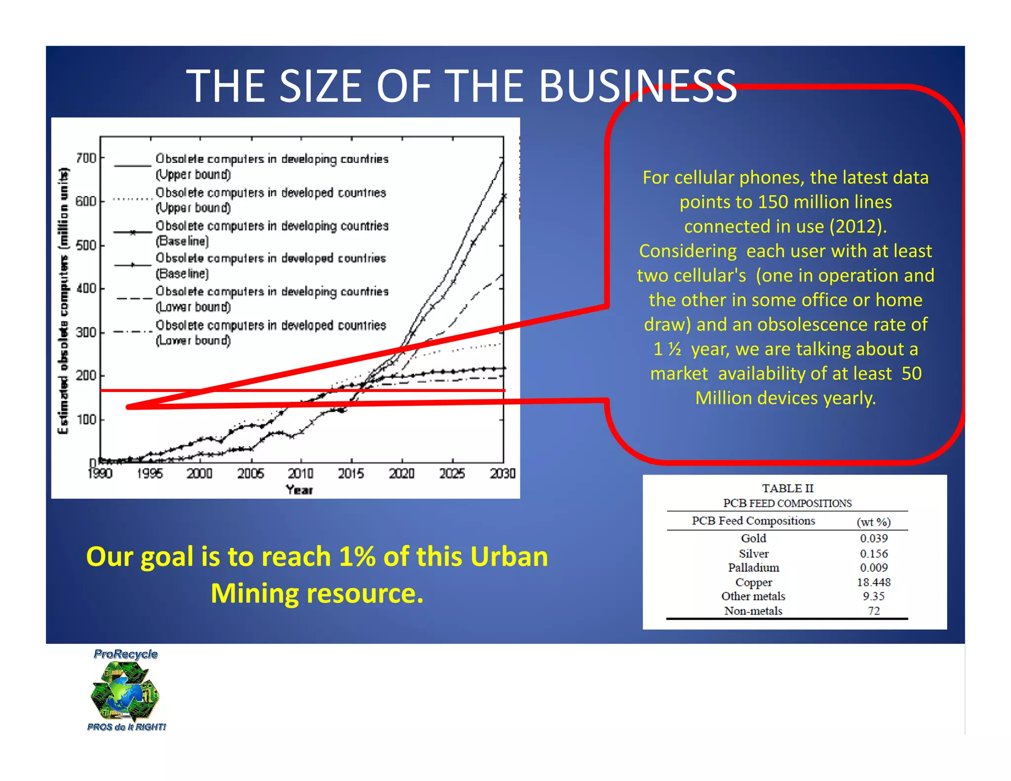 ProRecycle Pitch | PPT