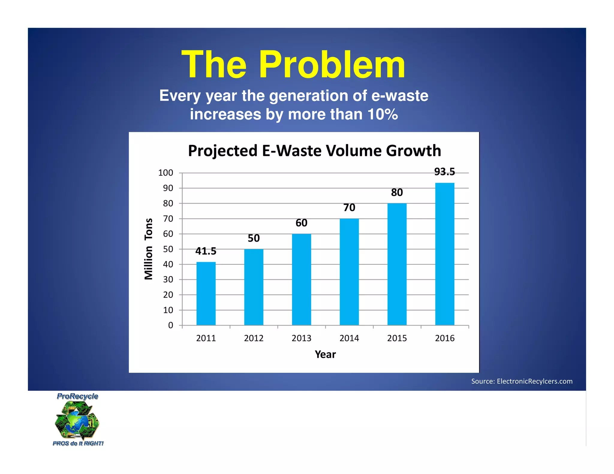 ProRecycle Pitch | PDF