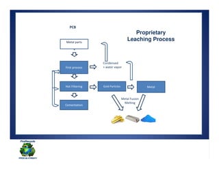 ProRecycle Pitch | PDF