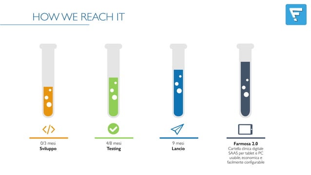 Farmosa: Investor pitch | PPT