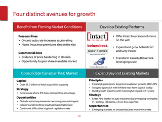 Intact Investor Presentation | PDF