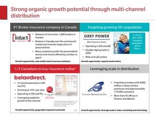 Intact Investor Presentation | PDF | Stocks and Bonds | Personal Investing