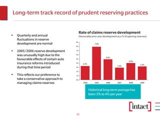 Intact Investor Presentation | PDF