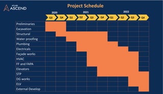 Atluri Ascend | Commercial Real Estate | Investor presentation | PPT