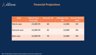 Atluri Ascend | Commercial Real Estate | Investor presentation | PPT