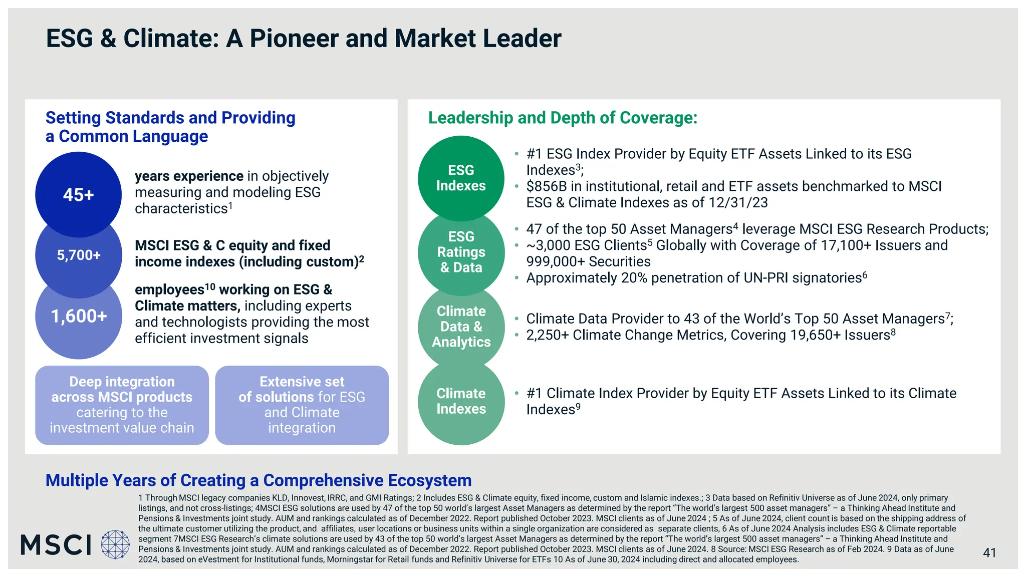 MSCI Company Investor Presentation - August 2024 | PDF