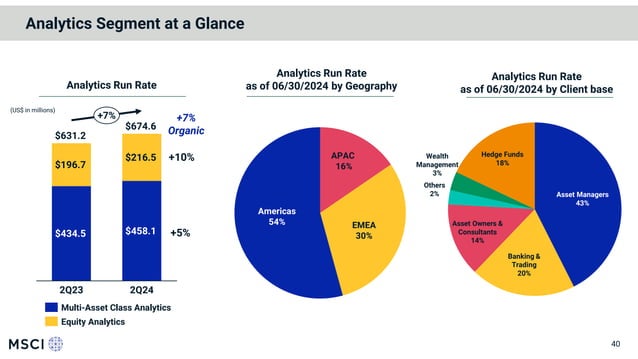 MSCI Company Investor Presentation - August 2024 | PDF