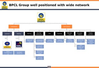BPCL Investor presentation q4 fy12 | PDF