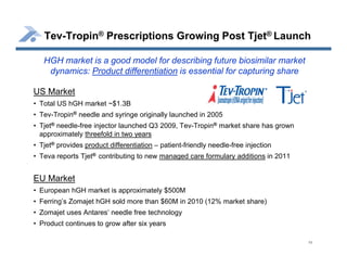 Investor presentation april_2012-1 | PDF