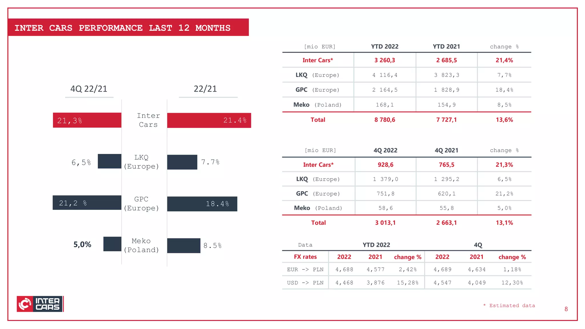 Inter Cars - facts & figures | PPTX | Automotive Industry | Industries