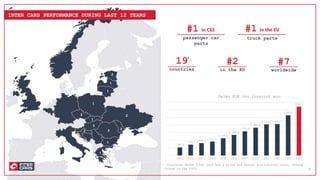 Inter Cars - facts & figures | PPTX | Automotive Industry | Industries