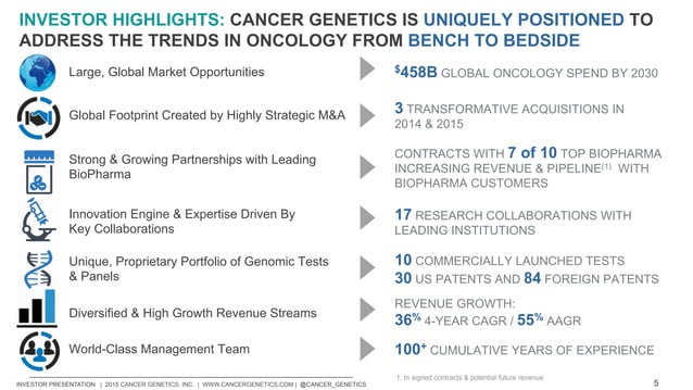 CGIX Investor presentation | PPT