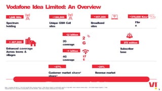 Investor and customer Presentation Dec 2020.pptx