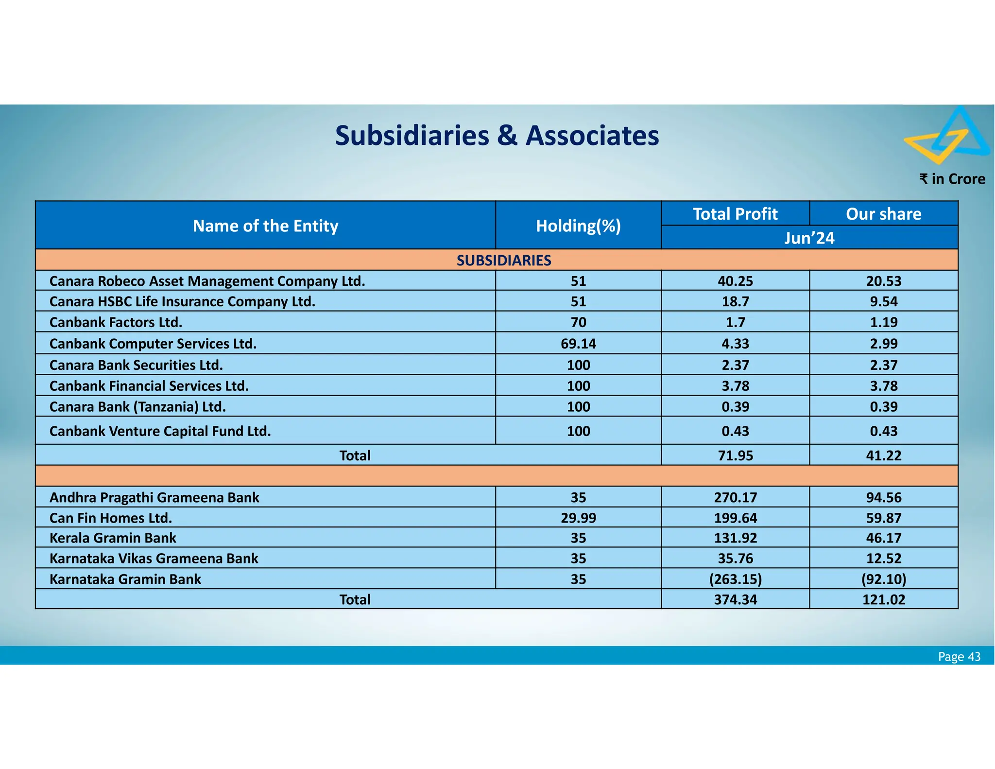 Investor Presentation Jun 2024 Revised.pdf
