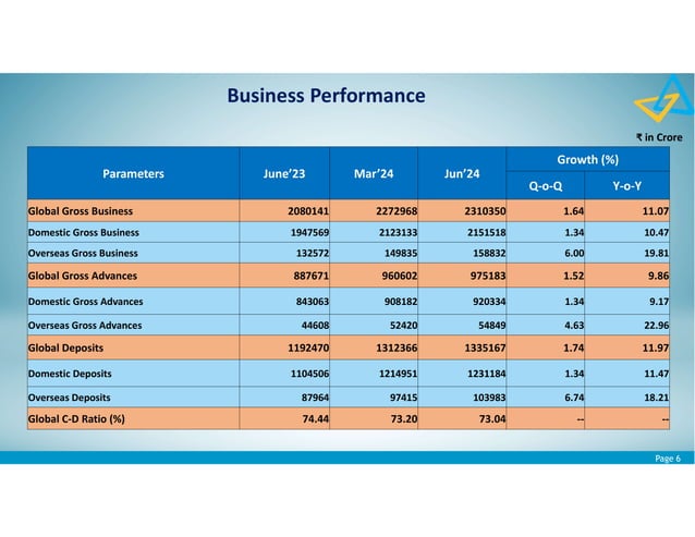 Investor Presentation Jun 2024 Revised.pdf