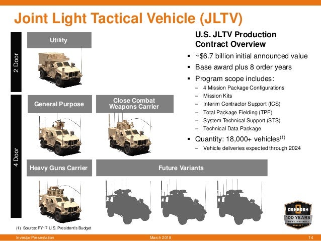Investor presentation march 2018