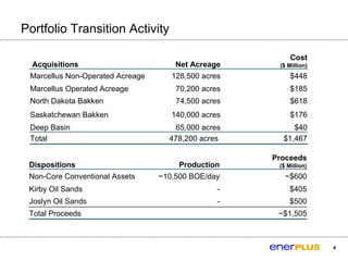 Enerplus 2011 Overview | PPT