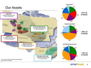 Enerplus 2011 Overview | PPT