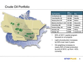 Enerplus 2011 Overview | PPT