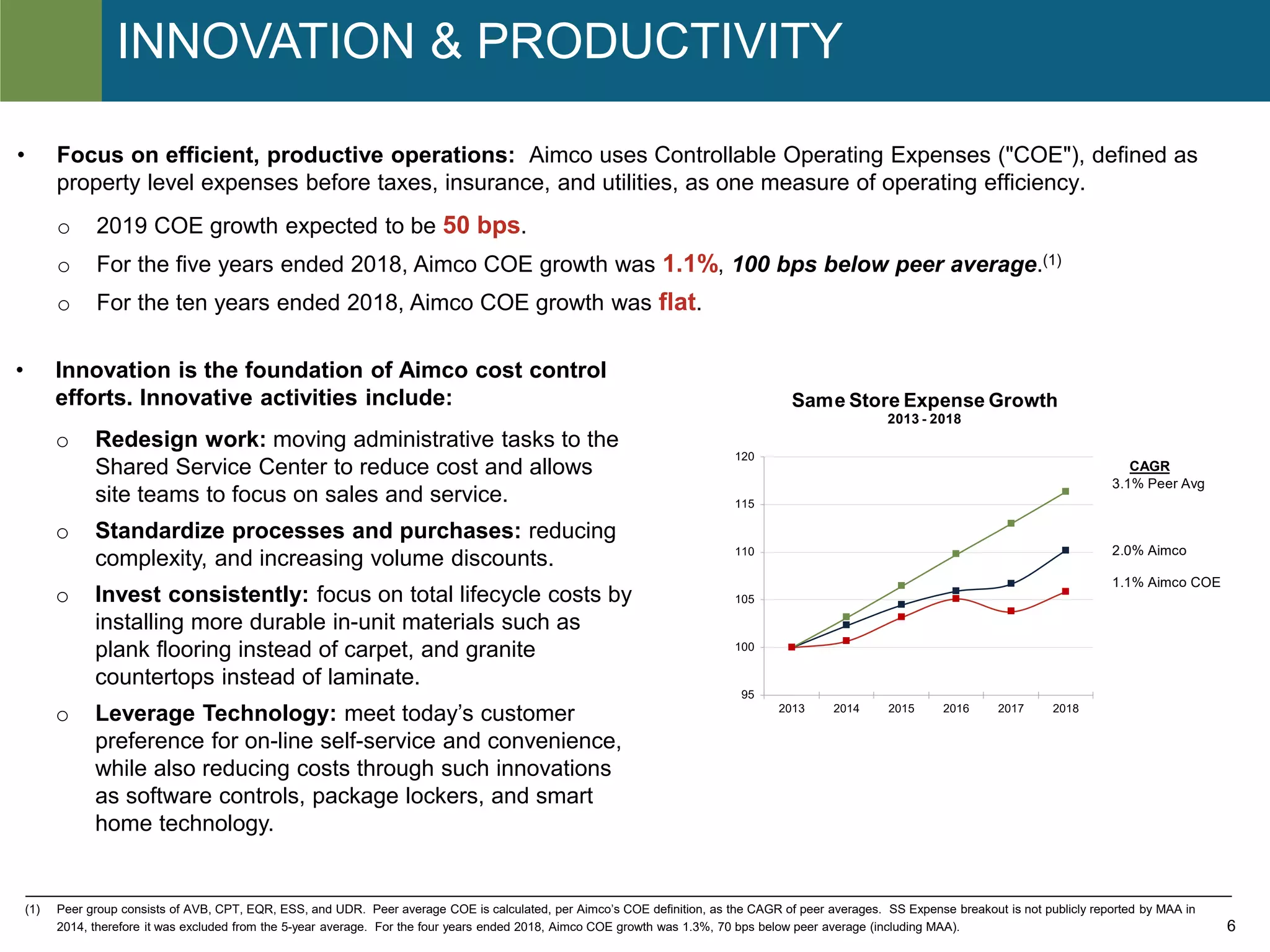 Investor Presentation Nareit - June 2019 | PDF