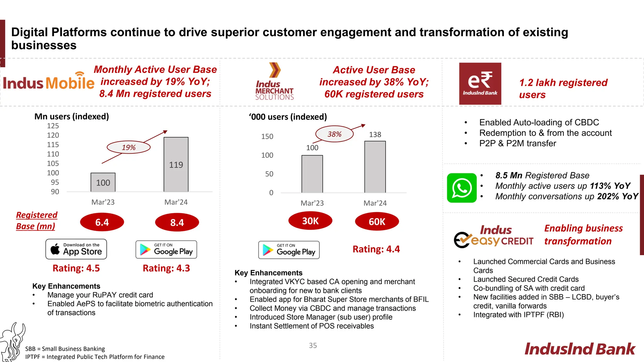 Investor_Presentation_Q4-FY24 indusind bank | PDF