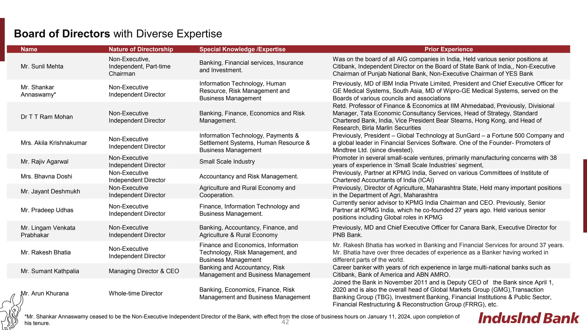 Investor_Presentation_Q4-FY24 indusind bank | PDF