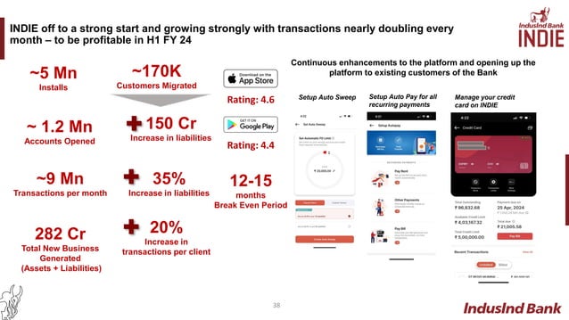 Investor_Presentation_Q4-FY24 indusind bank | PDF | Business Accounting ...