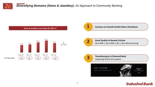 Investor_Presentation_Q4-FY24 indusind bank | PDF