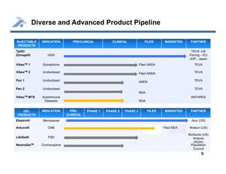 Investor presentation september_2011_ | PPT