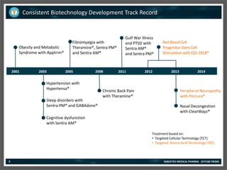 Targeted Medical Pharma Innovating Healthcare for Better Patient Health ...
