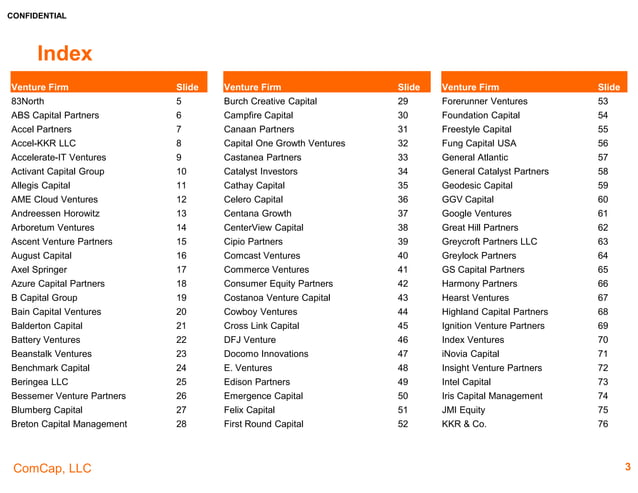 ComCap Investor Landscape | PDF