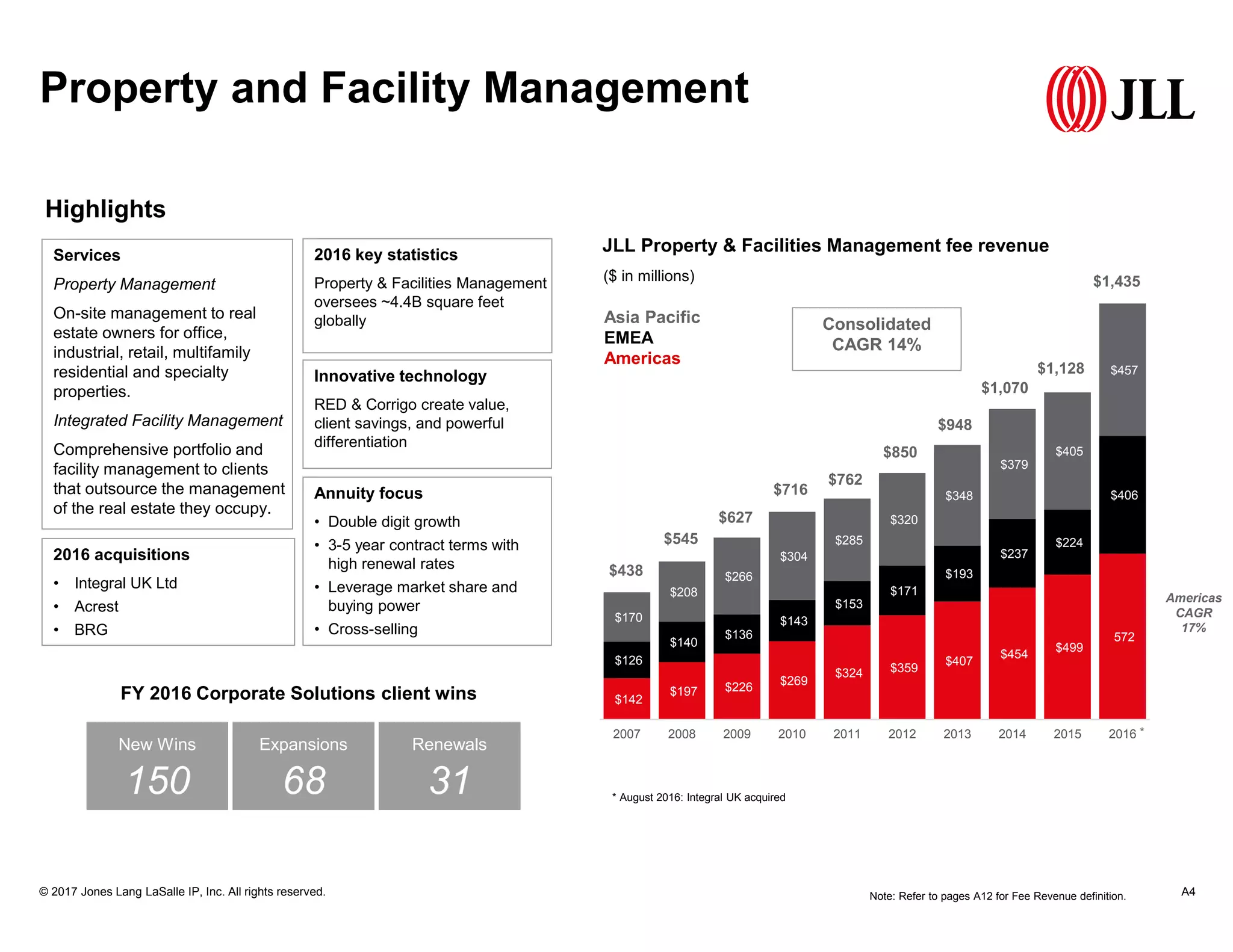 Investor Relations Presentation May 2017 JLL | PDF | Business ...