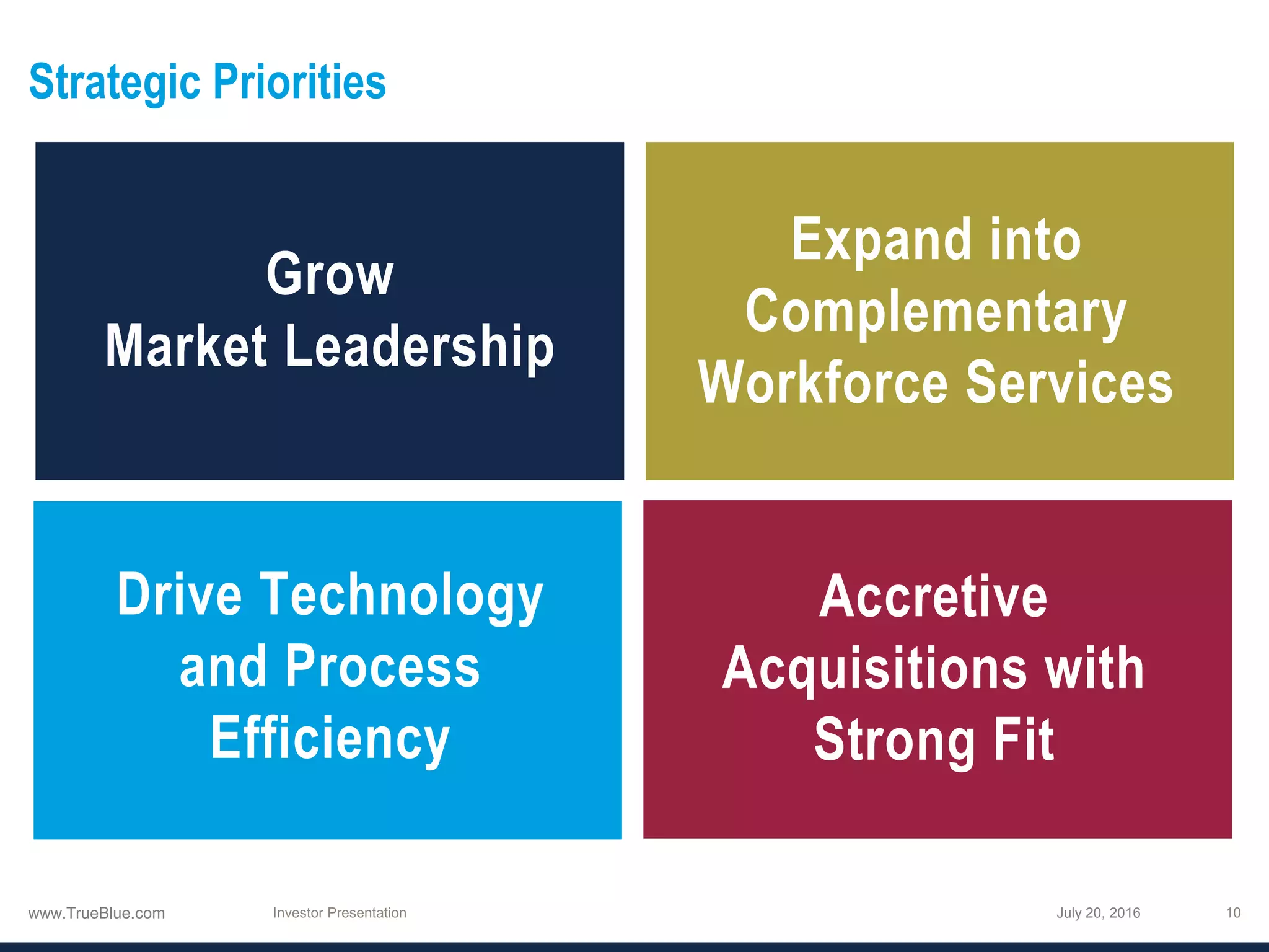 Investor Roadshow Presentation | PDF