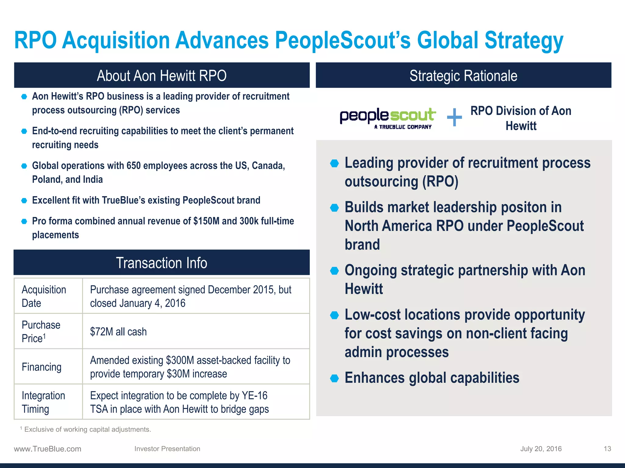 Investor Roadshow Presentation | PDF