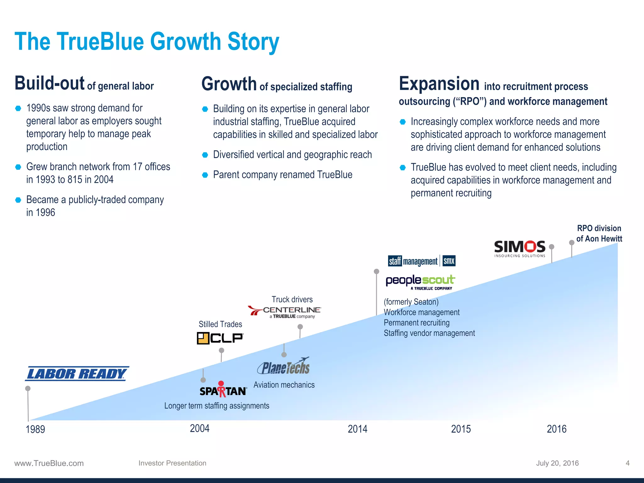 Investor Roadshow Presentation | PDF