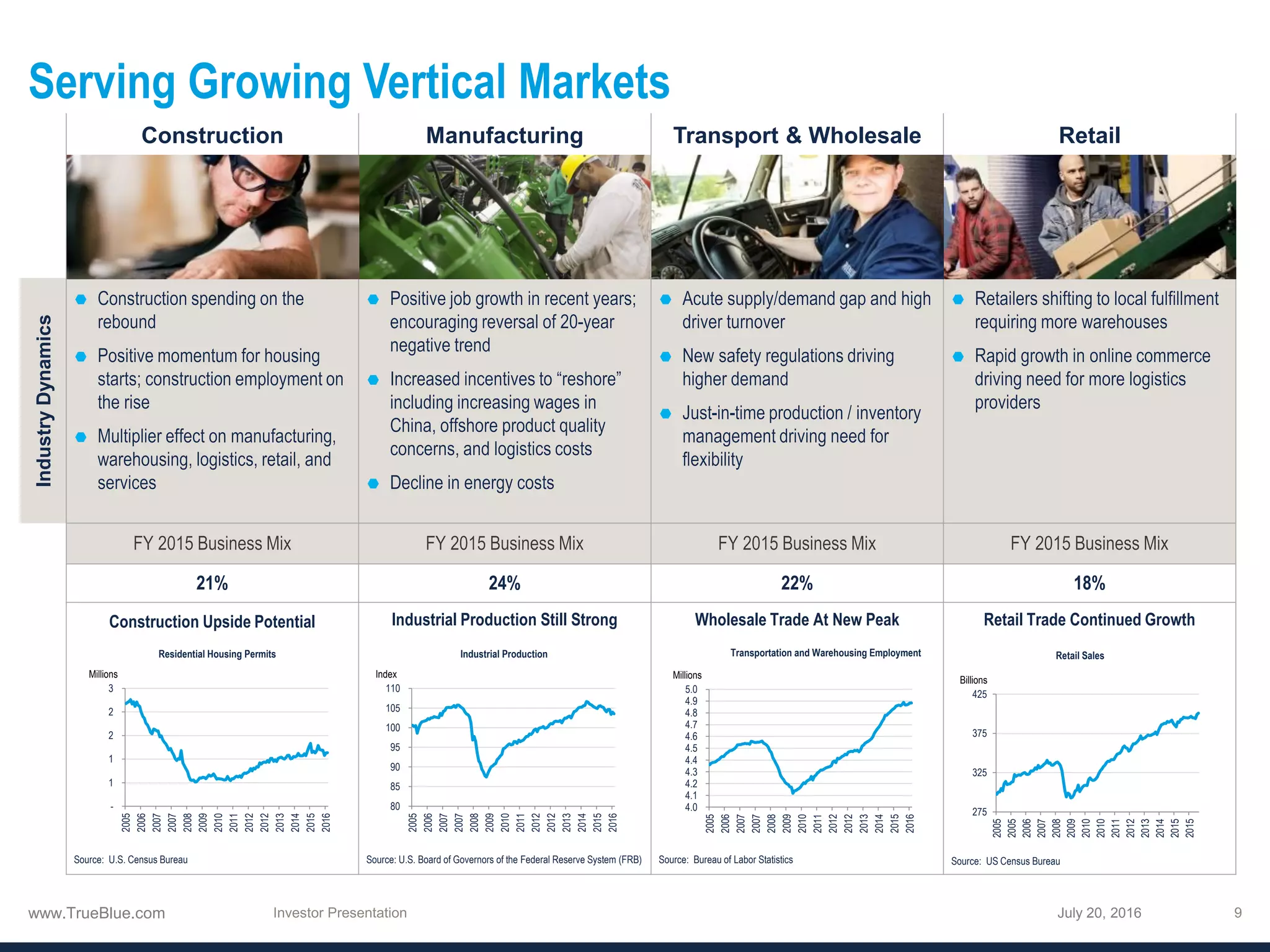 Investor Roadshow Presentation | PDF