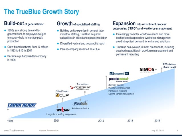 Investor Roadshow Presentation | PPT