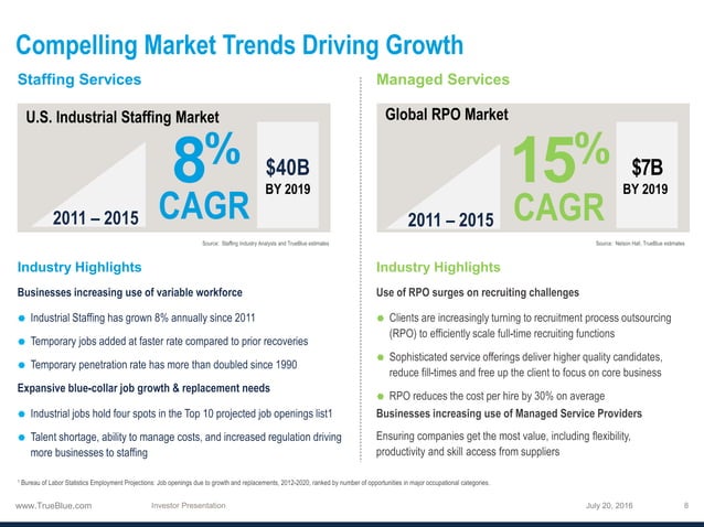 Investor Roadshow Presentation | PPT