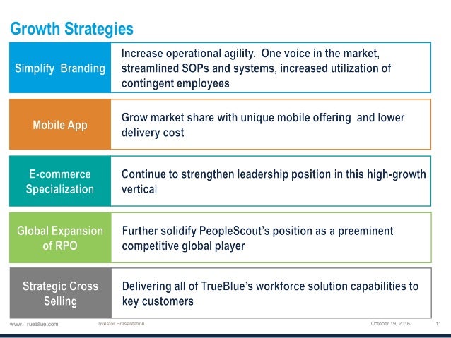 Investor roadshow presentation